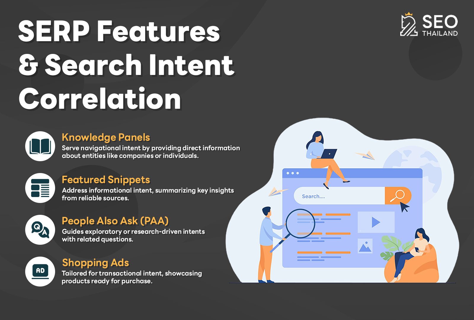 Understanding and Optimizing for Search Intent in SEO — SEO Thailand